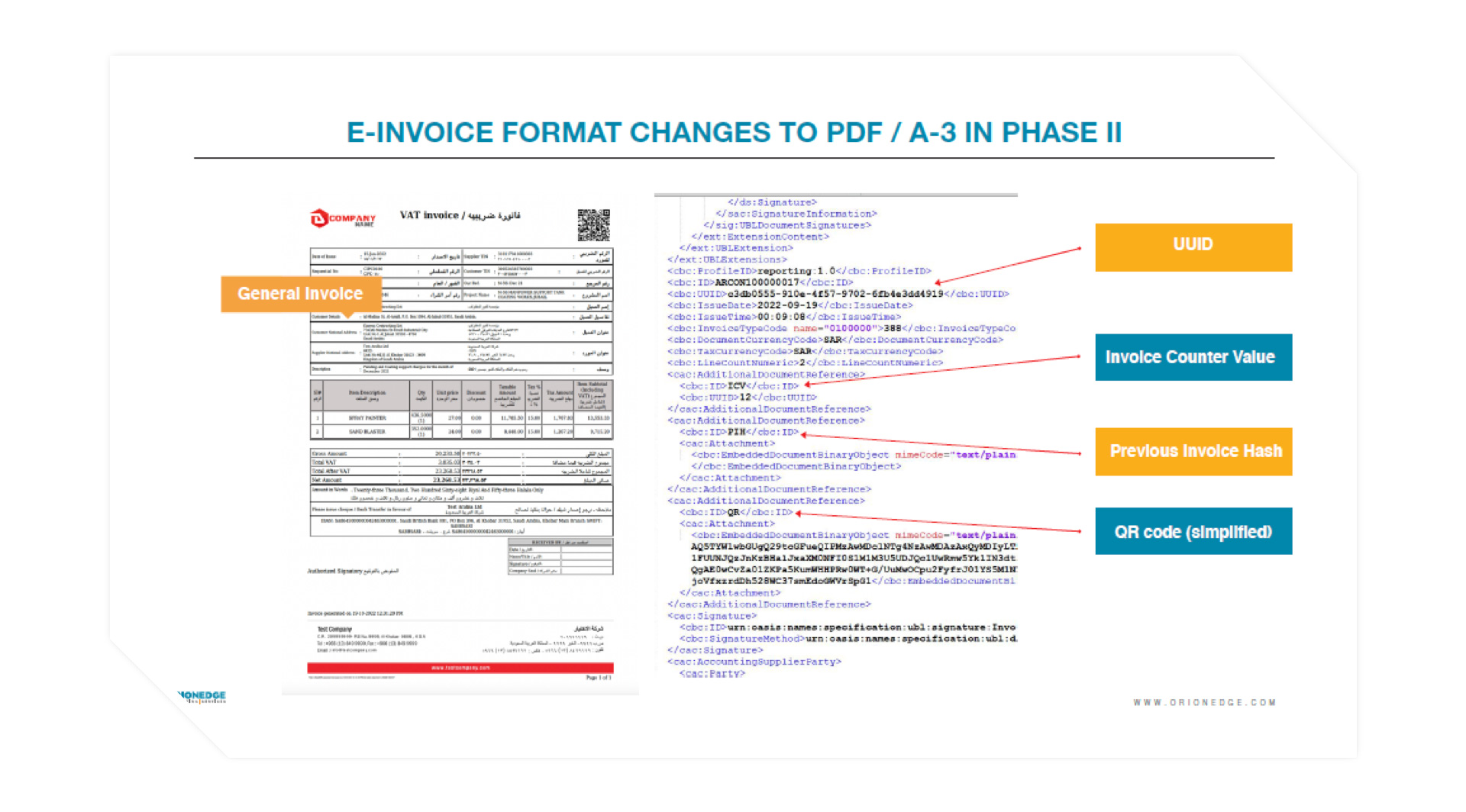 OrionEdge E-Invocing